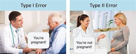using confusion matrices to quantify the cost of being wrong kdnuggets