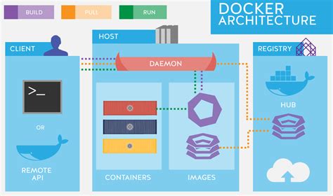 Docker Là Gì Hướng Dẫn Cài đặt Docker Trên Windows