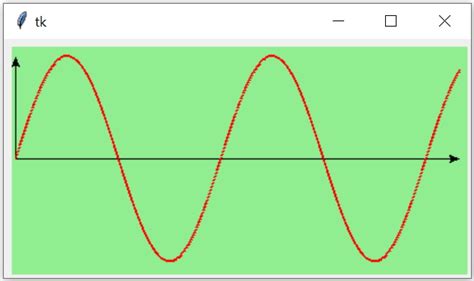 drawing sin cos curve in tkinter canvas by timer