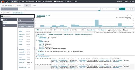 rsyslog tls configuration loggly