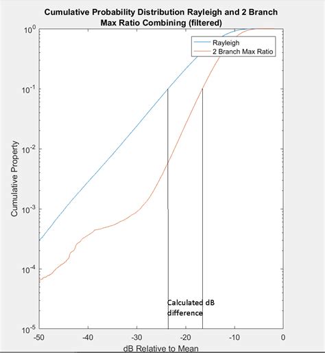 [best answer] plotting a vertical line at certain y value of array matlab
