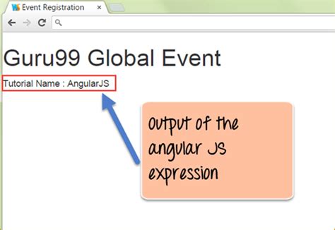 angularjs directive with example ng init ng app ng repeat ng model