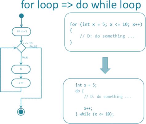 nios computer science chapter 9 control statements part