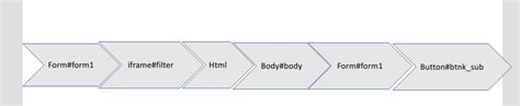 vba how to access html elements in aspx menu page stack overflow