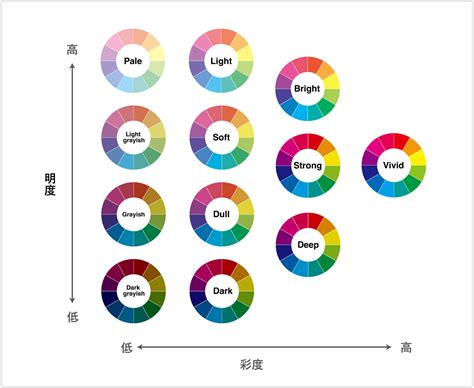 色の三属性 色相・明度・彩度とは？ Icon Design｜京都宇治のデザイン事務所