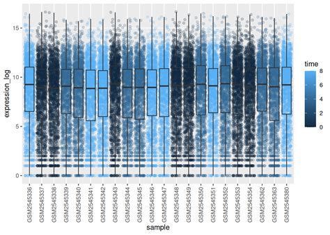 chapter 6 data visualization introduction to bioinformatics
