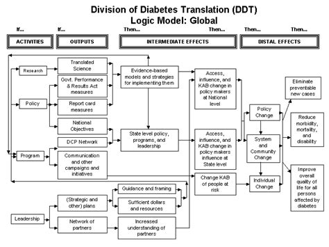 chapter 2 other models for promoting community health and development