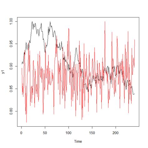 Classifying Time Series With Keras In R A Step By Step Example
