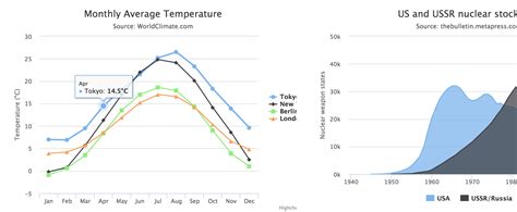 angularjs highcharts spans beyond bootstrap column width when