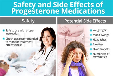 Safety And Side Effects Of Progesterone Medications Shecares