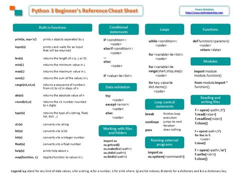 python 3 reference cheat sheet for beginners sixth researcher cheat