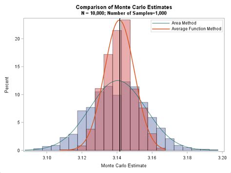 monte carlo estimates of pi and an important statistical lesson the