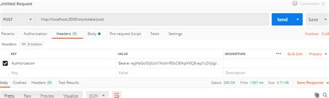 reactjs postman vs axios on including authorization header while