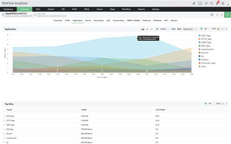 best bandwidth monitoring software and tools for tracking network traffic