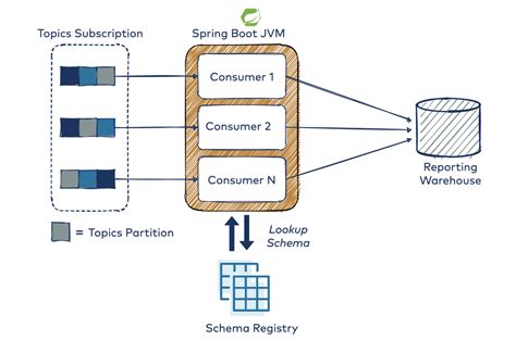 advanced testing techniques for spring kafka
