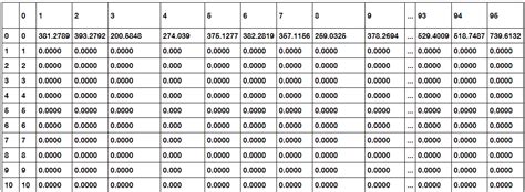 pandas using real values in imshow in python stack