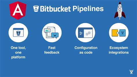 bitbucket pipeline shared server or heroku angular — continuous