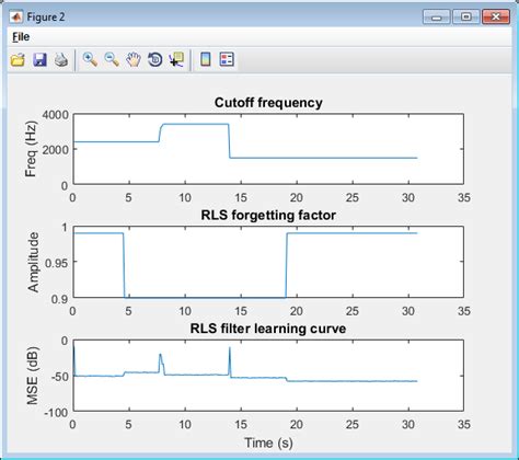 get started with dsp system toolbox