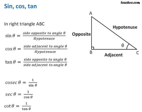 Basic Trigonometry – A Quick Recap Finding Value Of Trignometric Fun
