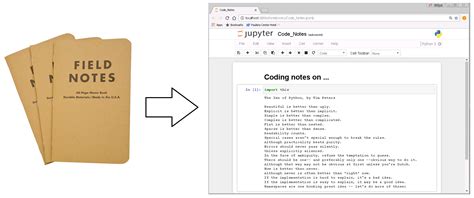 reproducible research with interactive jupyter dashboards