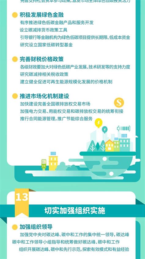 一图读懂 《中共中央 国务院关于完整准确全面贯彻新发展理念做好碳达峰碳中和工作的意见》