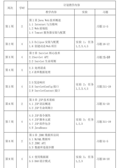 java web编程教与学（教学大纲 视频） 开发技术
