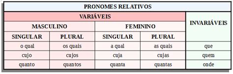 Pronome Matérias Para Concursos