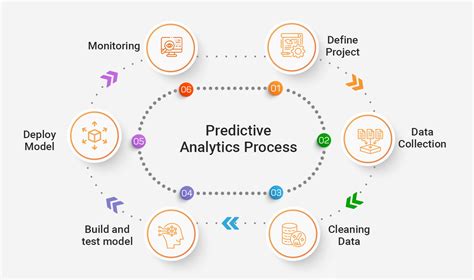 Ai And Healthcare