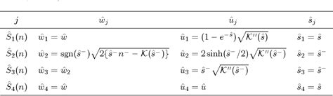 table 1 from limiting saddlepoint relative errors in large deviation
