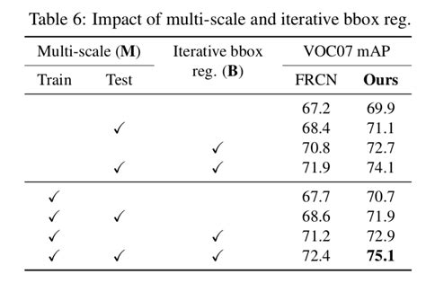 deep learning for object detection fundamentals jiacheng li ustc
