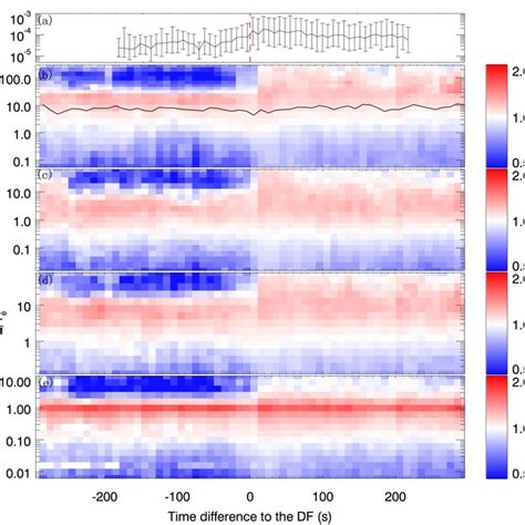 Superposed Epoch Analysis Of Electron Phase Space Density Anisotropy As