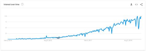 is kubernetes dead dying quora