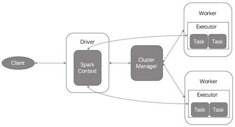 python xgboost 深入理解xgboost：分布式实现 csdn博客
