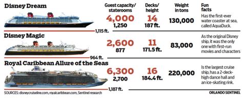 Carnival Cruise Ship Size Comparison Chart Cruise Everyday