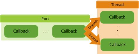 asynchronous programming design goals and improvements microsoft game