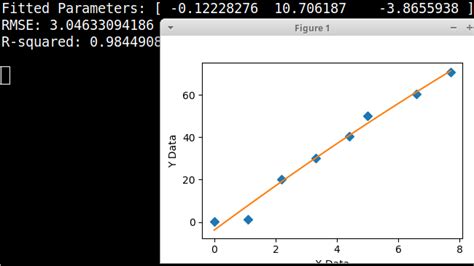 how to see results equation of a regression in python