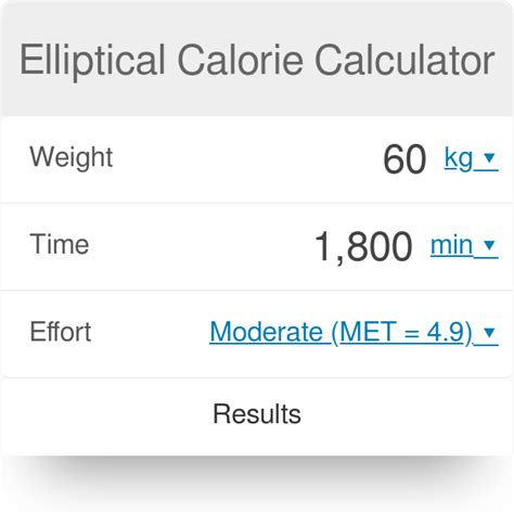 7 Minute Workout Calories Calculator Eoua Blog