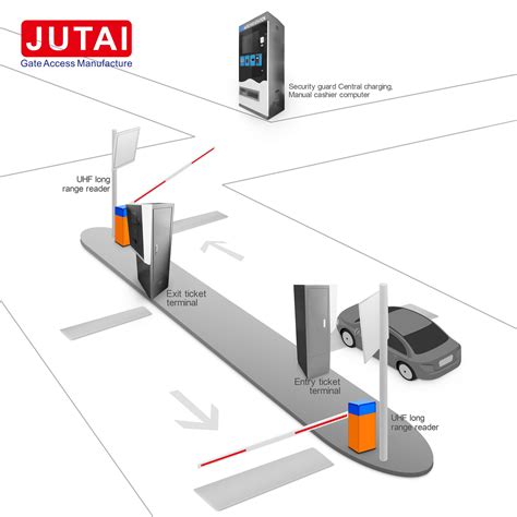 Integrated Parking Management System With Visitor Management System