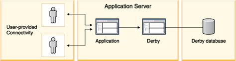 embedded deployment application overview