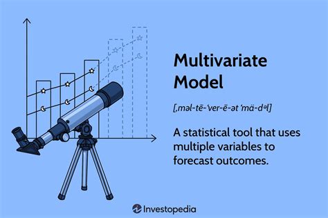 Multivariate Model What It Is How It Works Pros And Cons