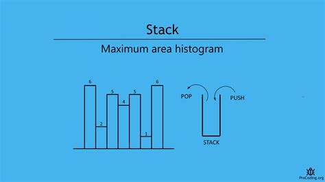 maximum area histogram procoding