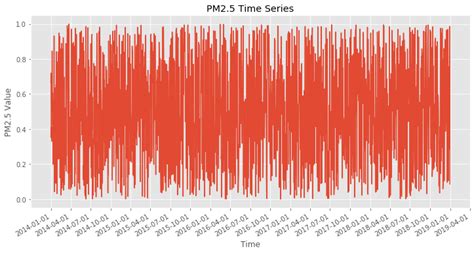 python how do i print full date in the x axis of the