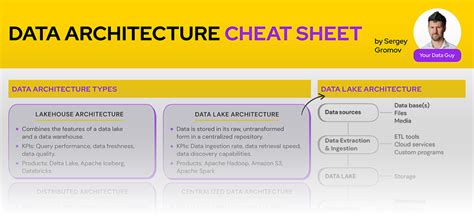 Build The Foundation Of Your Data Success With Our Data Architecture
