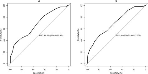 hba1c during early pregnancy reflects beta cell dysfunction in women