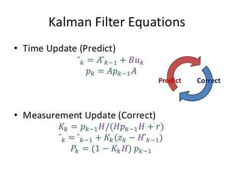 kalman filter for beginners