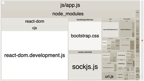 analiza tus dependencias de forma gráfica con webpack bundle analyzer