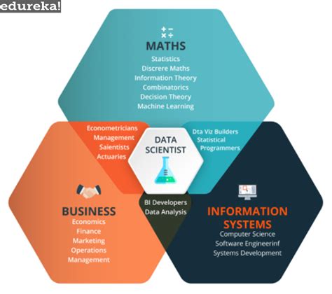 how to become a python developer learning path for python edureka