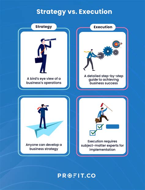 The Difference Between Strategy And Execution