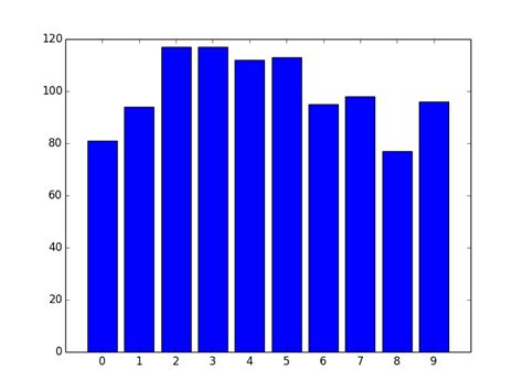 python matplotlib xticks not lining up with histogram