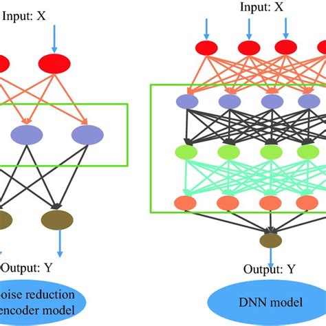 english speech recognition based on deep learning with